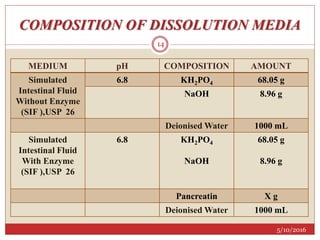 Seminar on Dissolution Media | PPTX