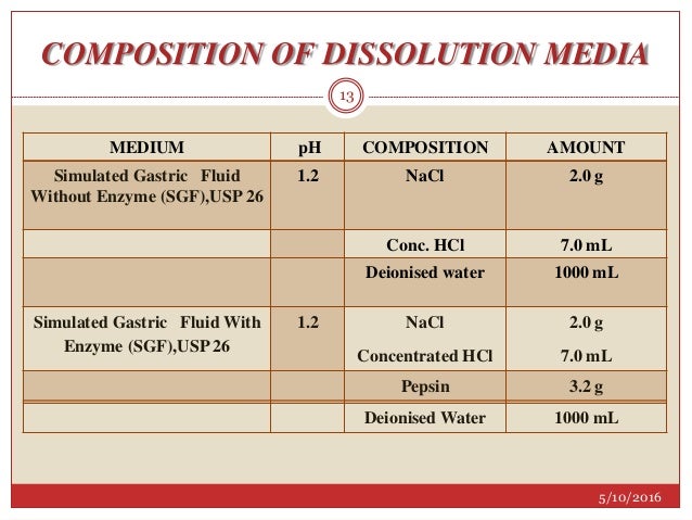 Seminar on Dissolution Media