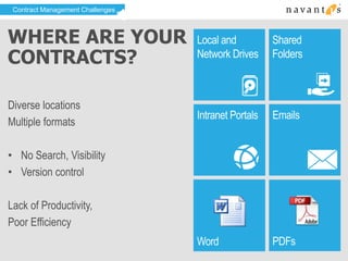 Dolphin Contract Lifecycle Manager for SharePoint | PPTX
