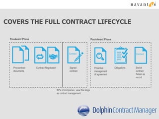 Dolphin Contract Lifecycle Manager for SharePoint | PPTX