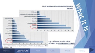 Food Fraud: Definition and Remedy | PPTX