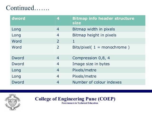 .bmp image data format