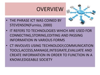 ...Droyn Chand...IMPACT OF ICT ON STUDENTS ACADEMIC PERFORMANCE | PPT