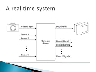 Real Time Operating Systems | PPTX