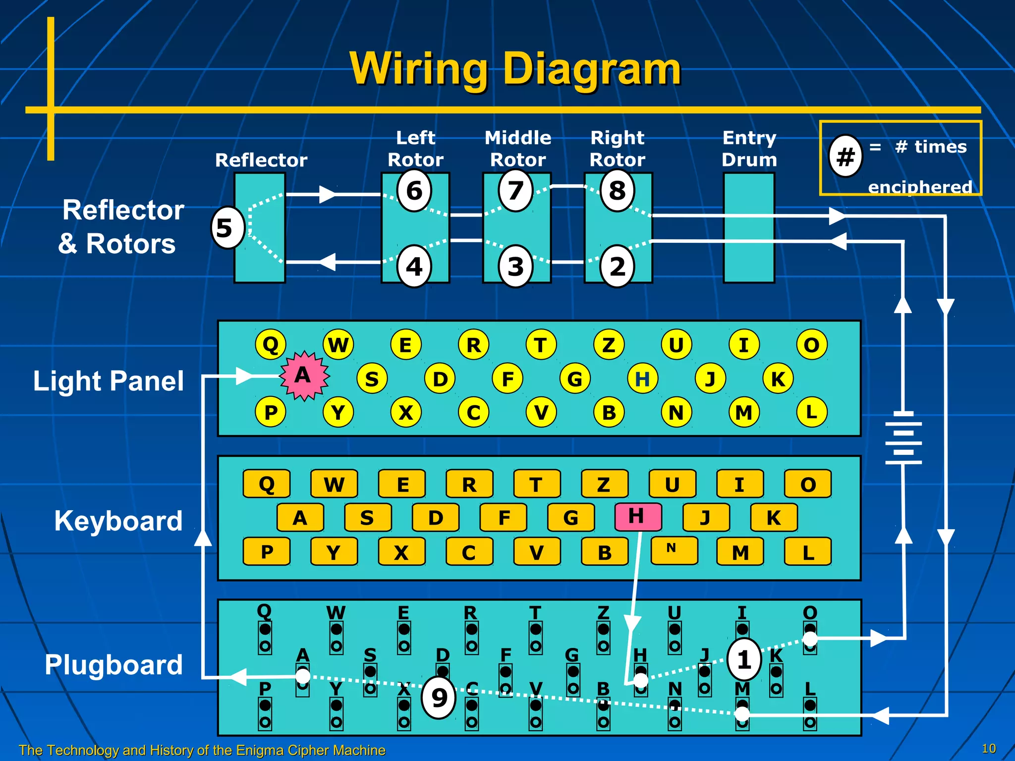 enigma cipher machine | PPT