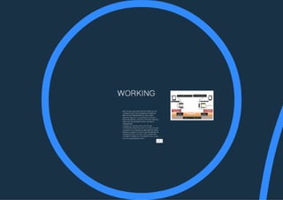 Human area network | PPT