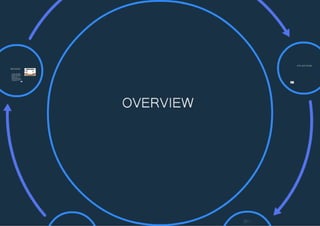 Human area network | PPT