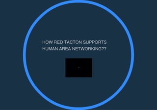 Human area network | PPT