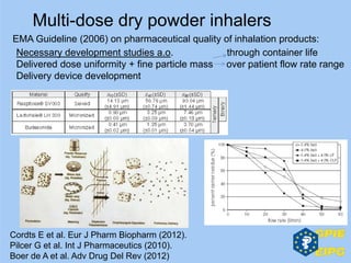 Development of Biopharmaceuticals: Structure and Formulation ...