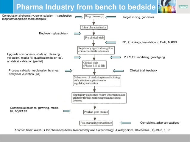 Development of Biopharmaceuticals: Structure and Formulation Consider…