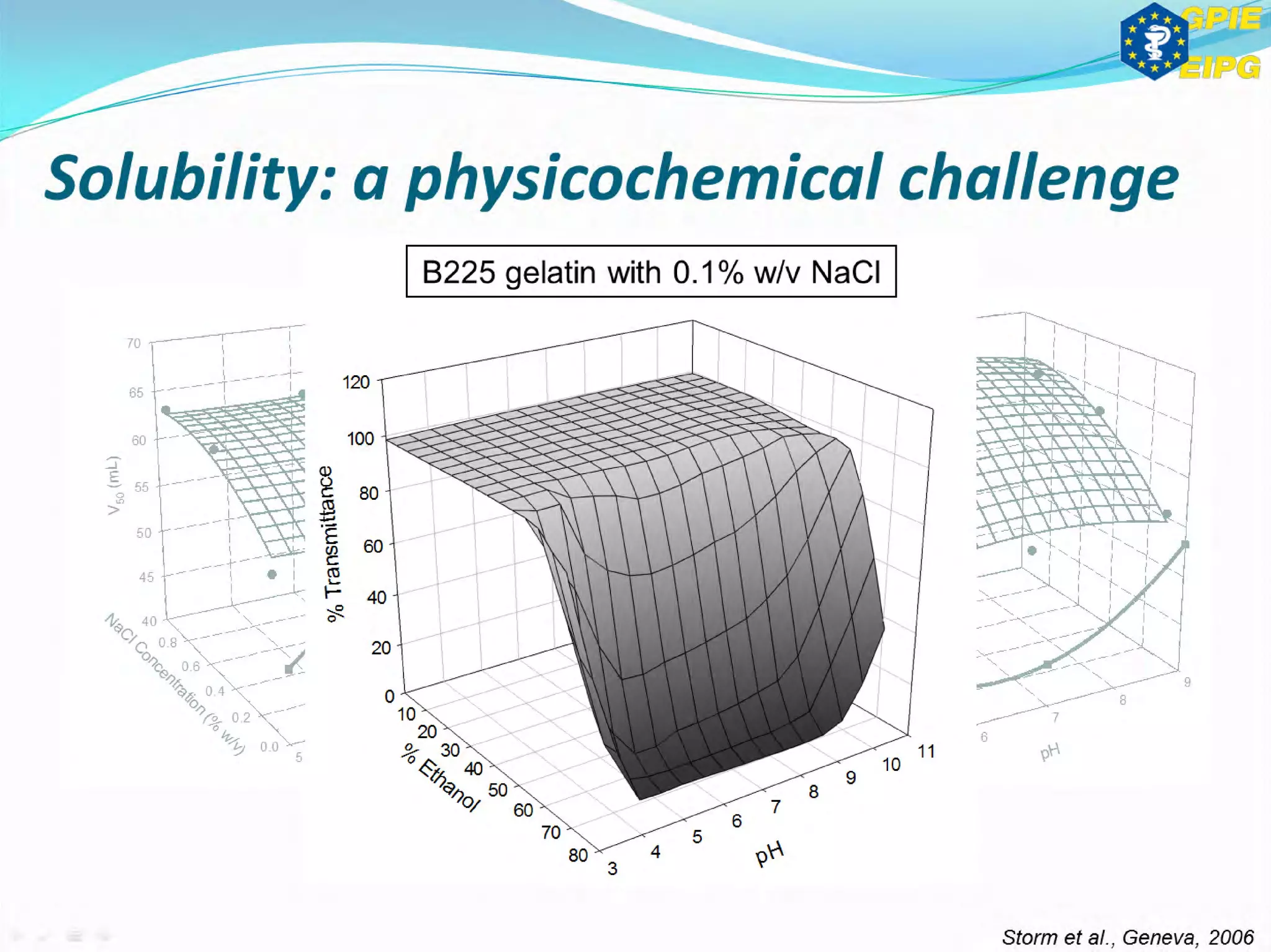 Formulation of Protein Based Drugs | PPT