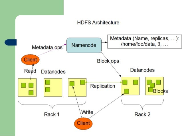 Hadoop Technology