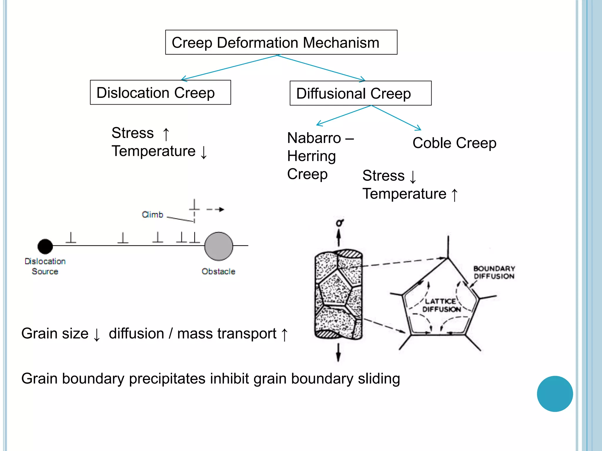 dislocation-Deformation Mechanism Maps for Bulk Materials | PPTX