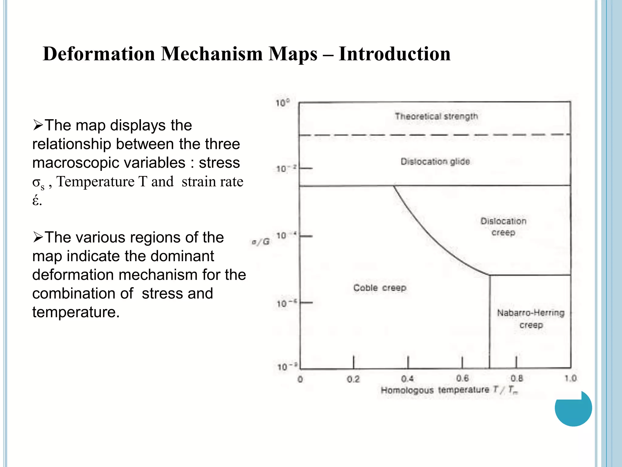 dislocation-Deformation Mechanism Maps for Bulk Materials | PPTX