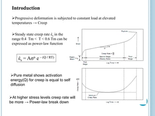 dislocation-Deformation Mechanism Maps for Bulk Materials | PPT