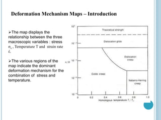 dislocation-Deformation Mechanism Maps for Bulk Materials | PPT