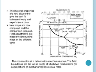 dislocation-Deformation Mechanism Maps for Bulk Materials | PPT