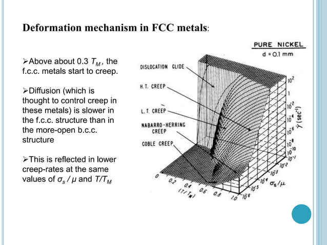 dislocation-Deformation Mechanism Maps for Bulk Materials | PPT