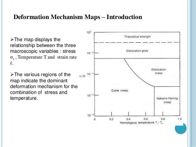 dislocation-Deformation Mechanism Maps for Bulk Materials
