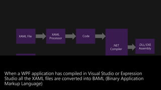 Windows Presentation Foundation & XAML | PPTX