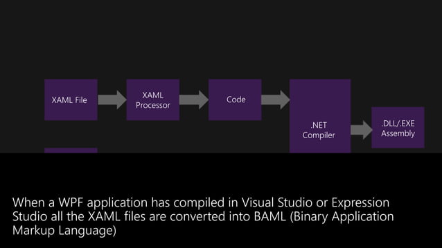 Windows Presentation Foundation & XAML | PPTX