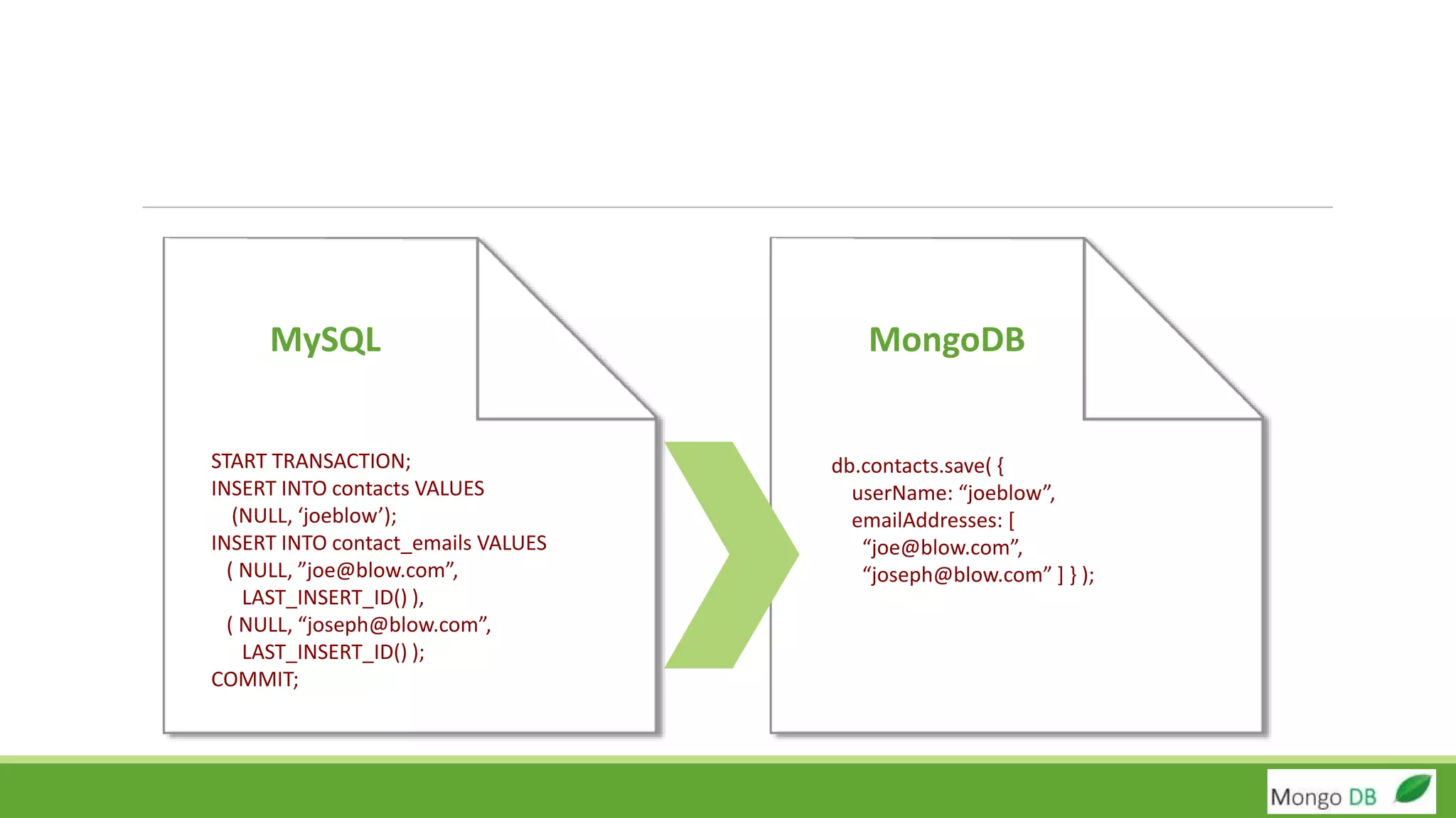 MongoDB | PPTX