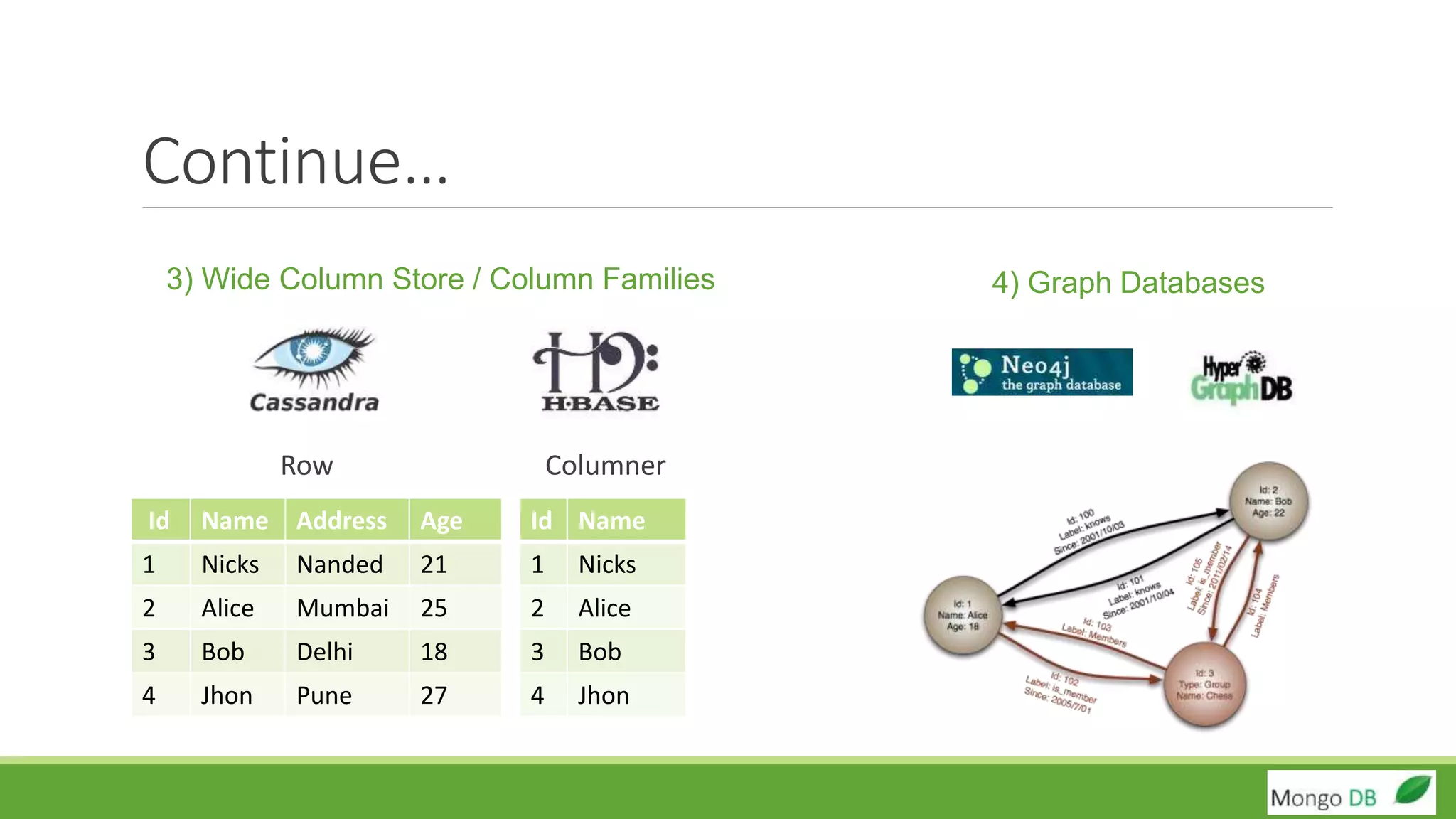 Mongodb Pptx