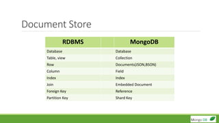 MongoDB | PPTX