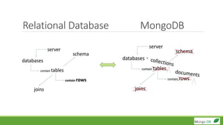 MongoDB | PPTX