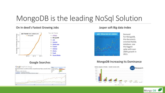 MongoDB | PPTX