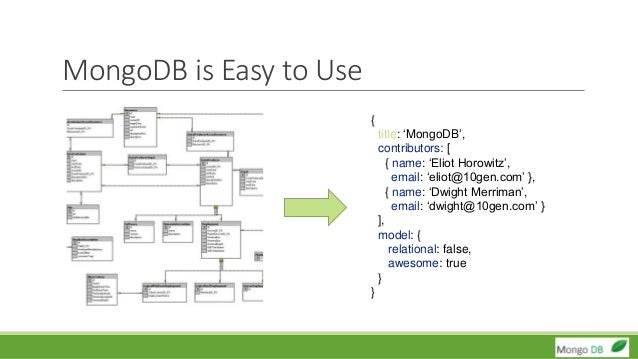 MongoDB