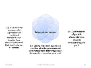 cisgenesis and intragenesis | PPTX