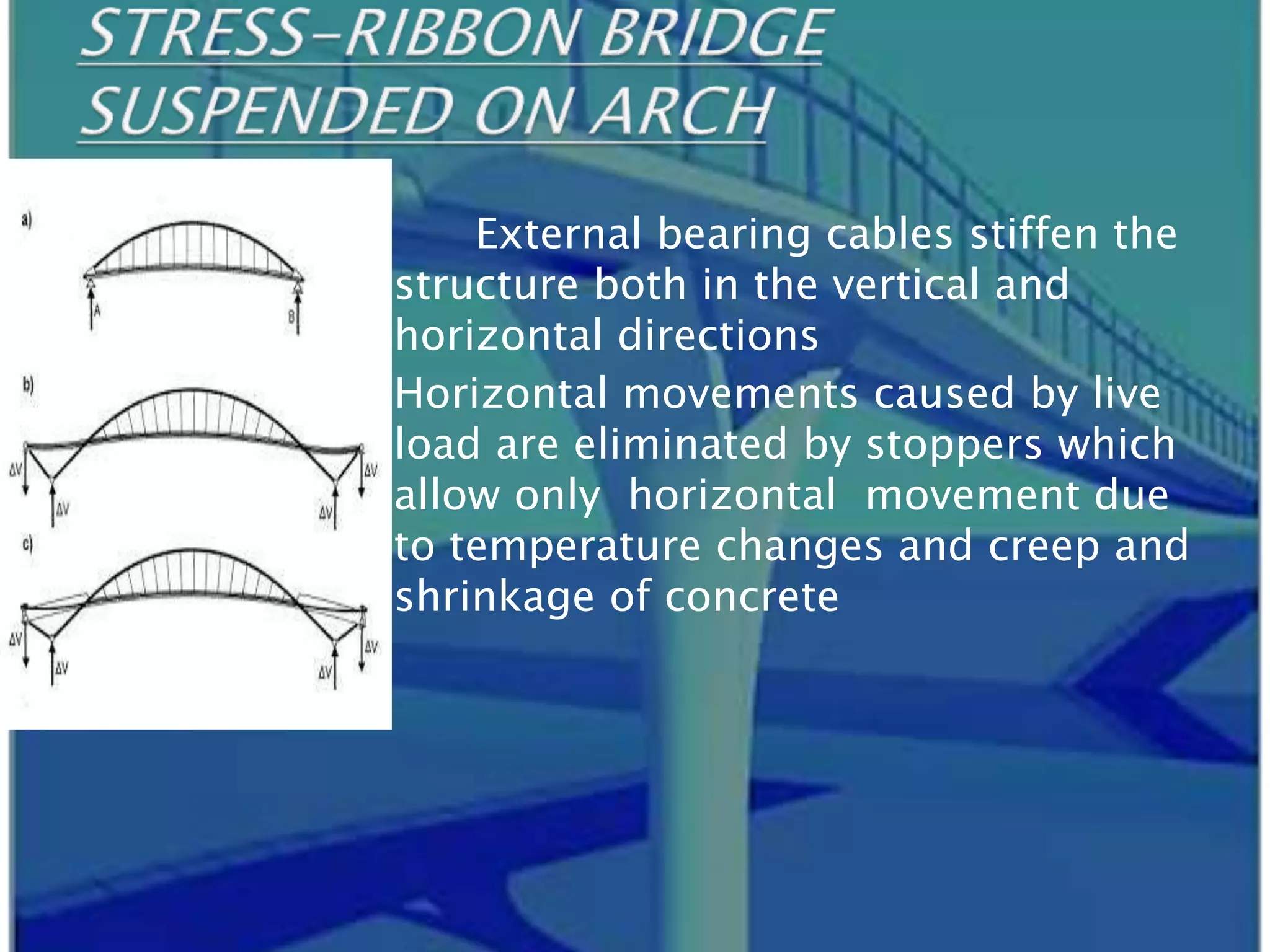 stress ribbon bridge by kaiser malik | PPTX