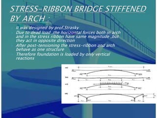 stress ribbon bridge by kaiser malik | PPT