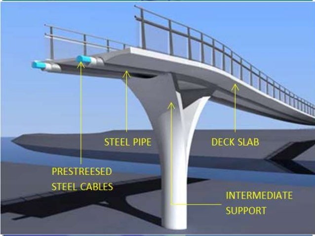 stress ribbon bridge by kaiser malik