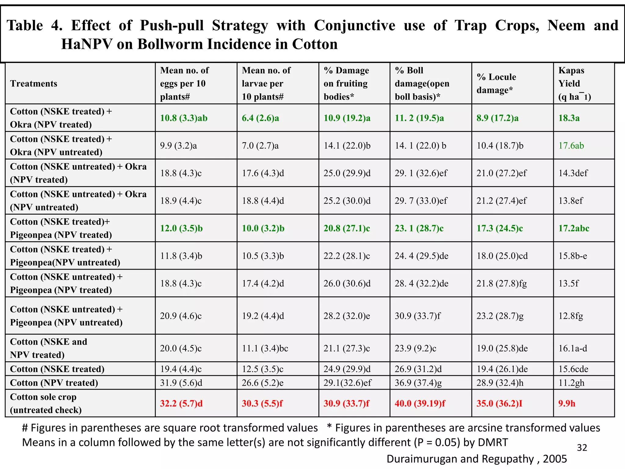 Push- Pull strategy | PPTX