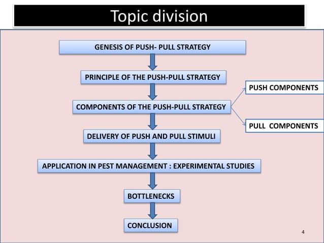 Push- Pull strategy | PPTX