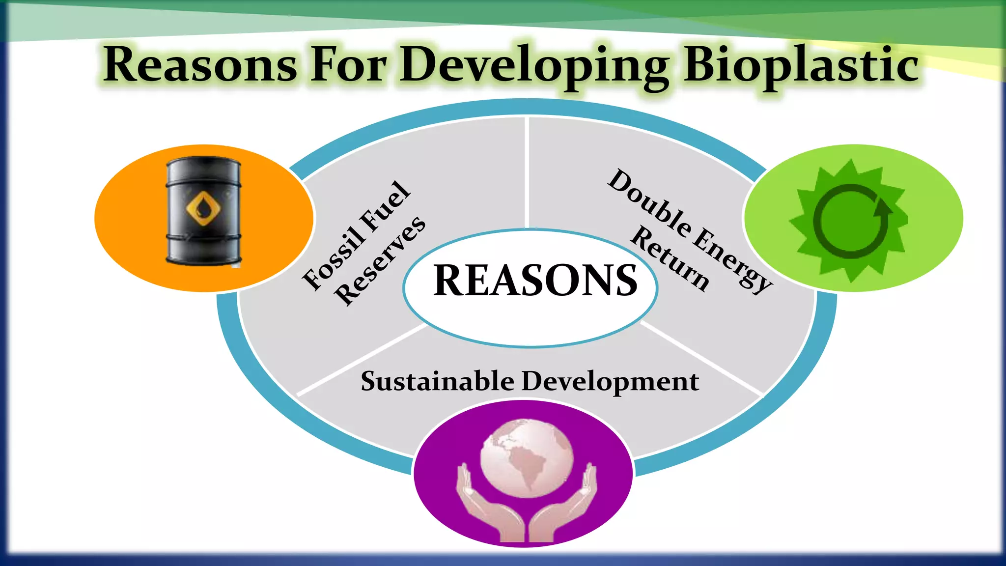 Bioplastics | PPTX