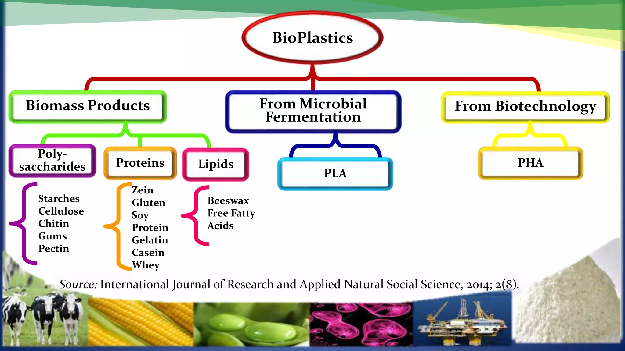 Bioplastics | PPTX