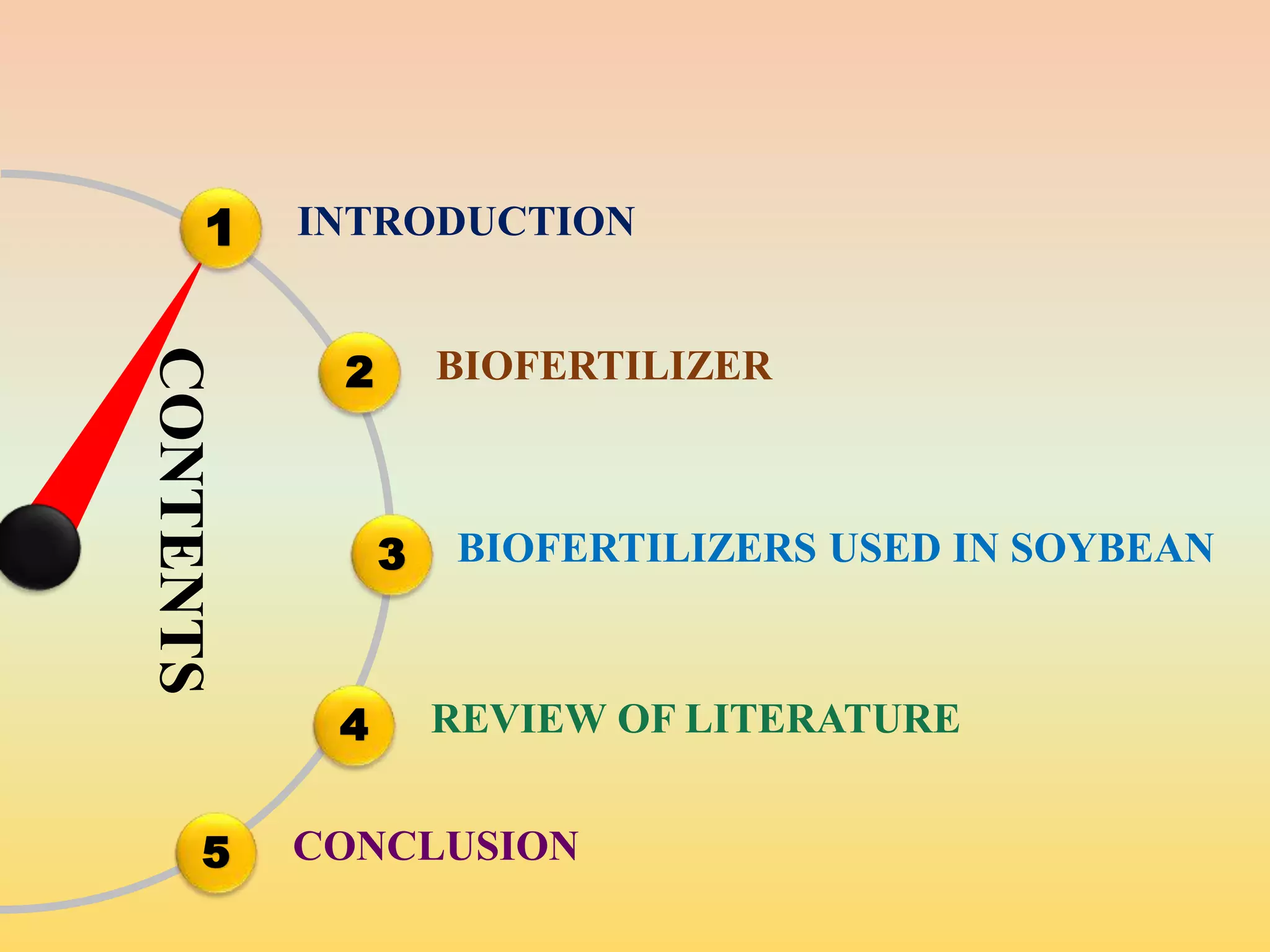 response of biofertilizer to soybean | PPTX