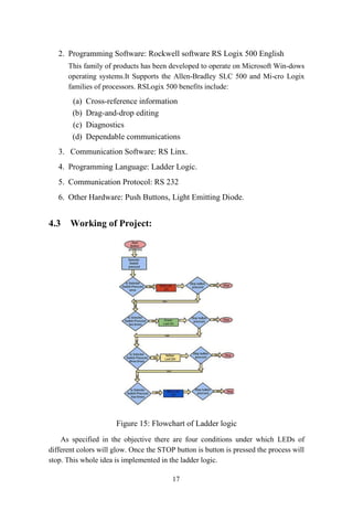 PLC & SCADA | PDF