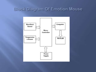 Blue Eyes Technology - Power Point Presentation | PPTX