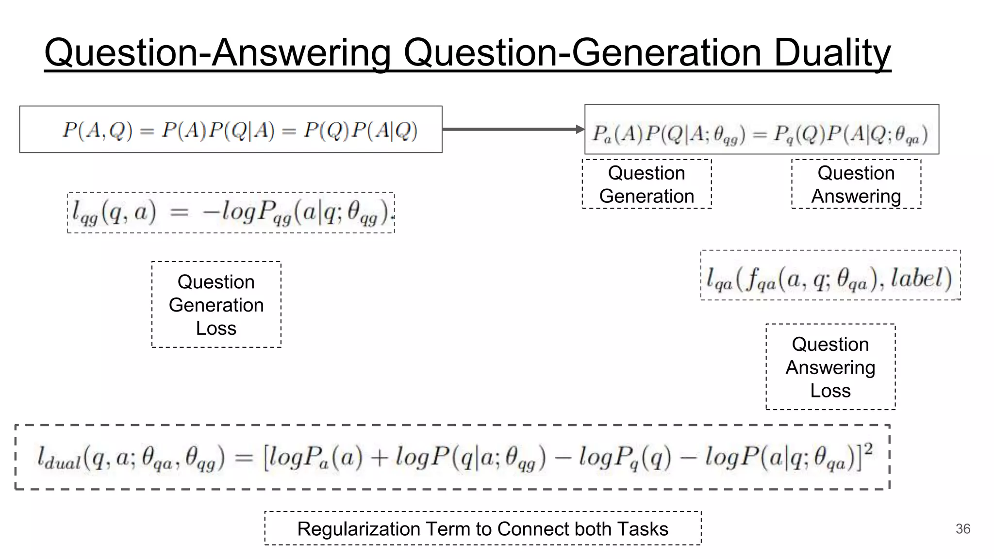 Natural Question Generation Using Deep Learning Ppt