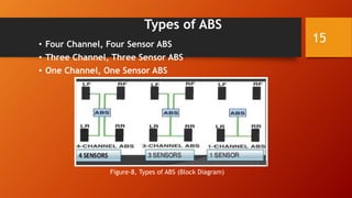 Fundamental Concept of Anti Breaking System | PPT