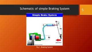 Fundamental Concept of Anti Breaking System | PPT