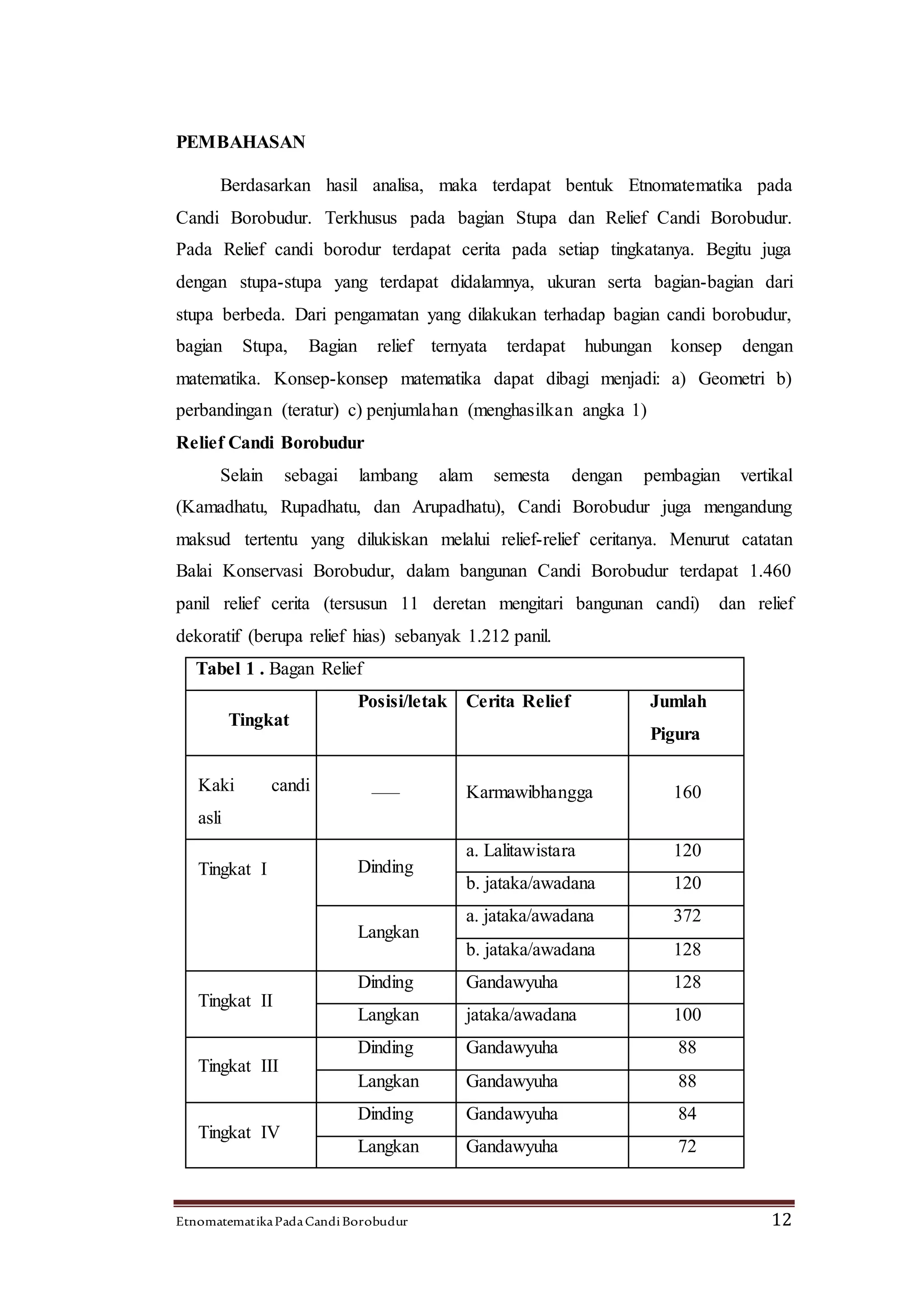 etnomatematika candi borobudur mata kuliah seminar pendidikan ...