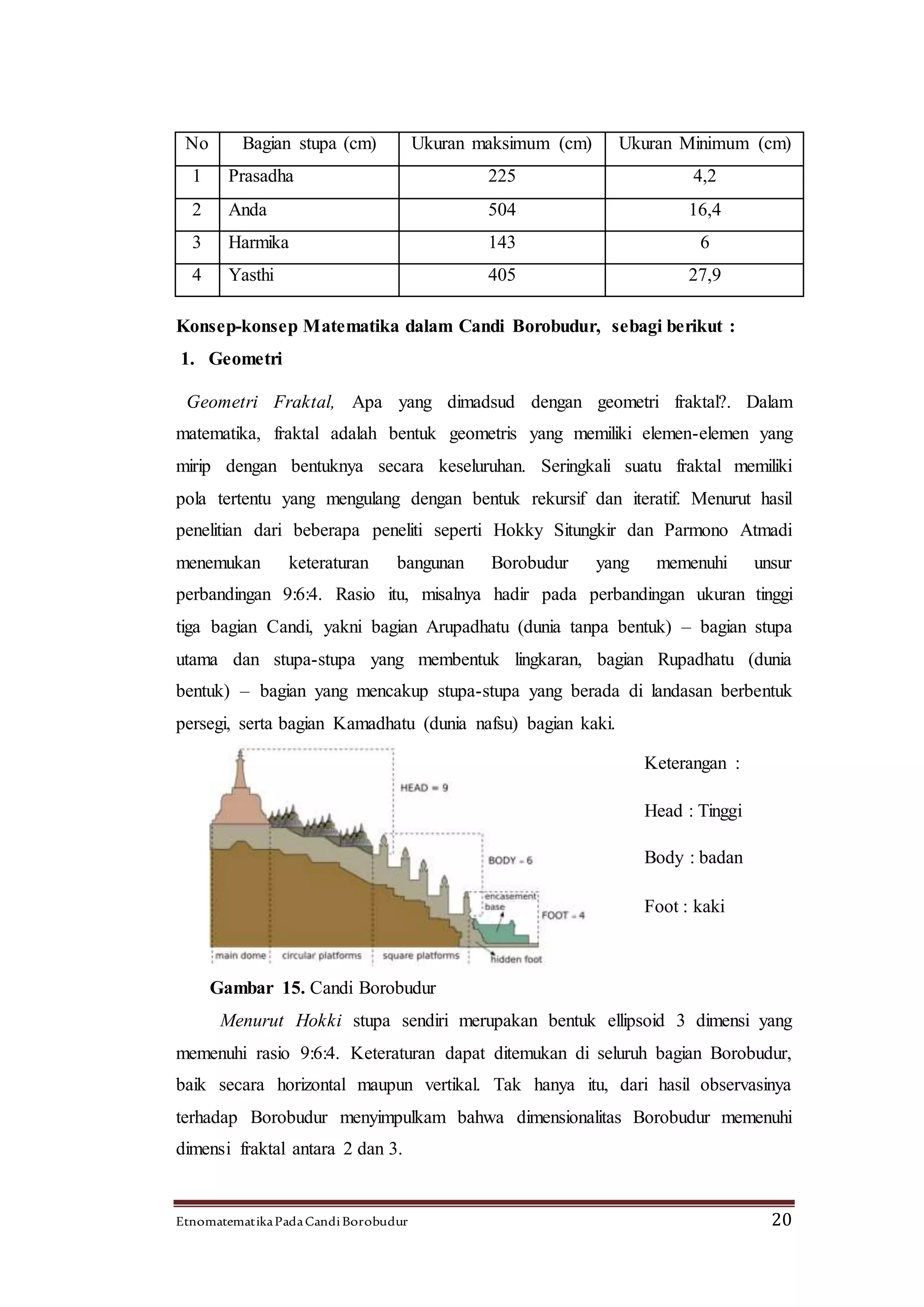 etnomatematika candi borobudur mata kuliah seminar pendidikan ...