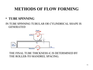 Seminar flow forming | PPT