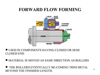 Seminar flow forming | PPT