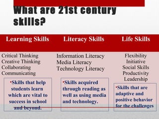 Seminar for 21st Century Learning 2 | PPT